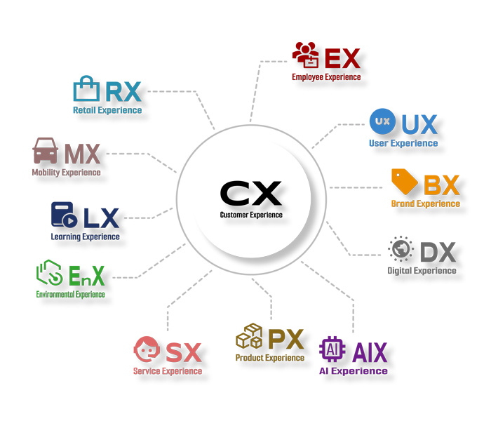 국민대학교 비즈니스IT전문대학원 고객경험연구실(CXLab.)